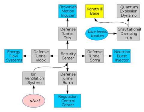 Keen 5 Levels - KeenWiki
